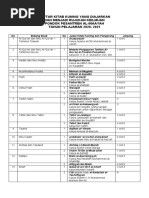 Rab BOP Contoh | PDF