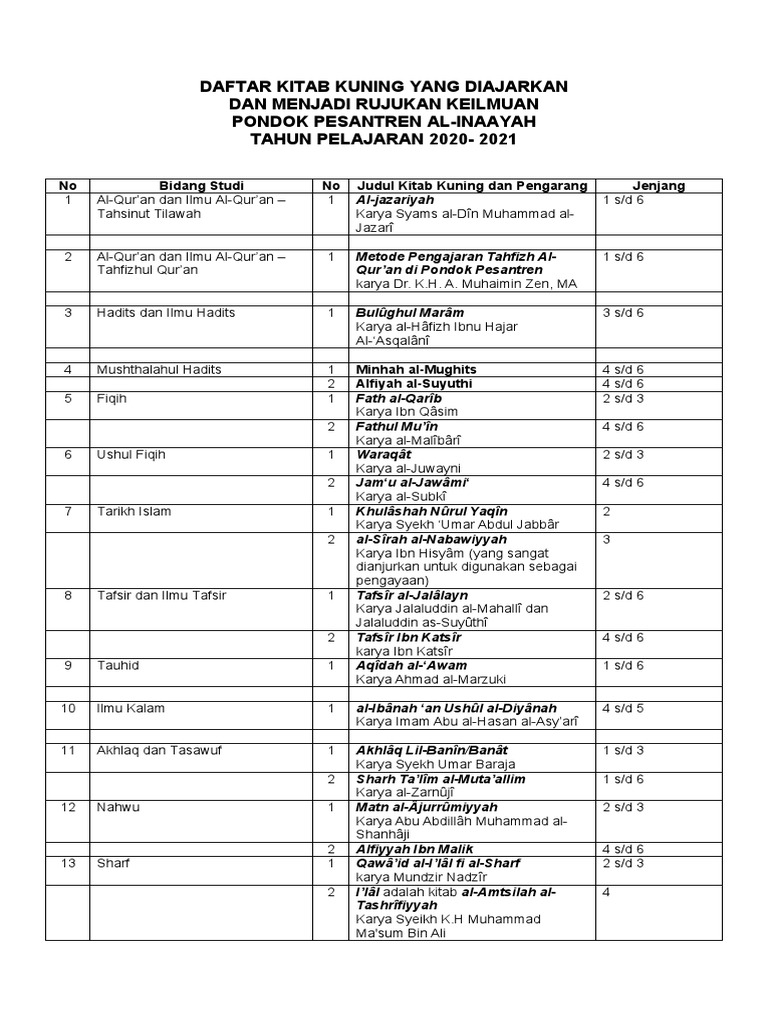 Format Daftar Kitab Kuning Rujukan | PDF | Agama & Spiritualitas