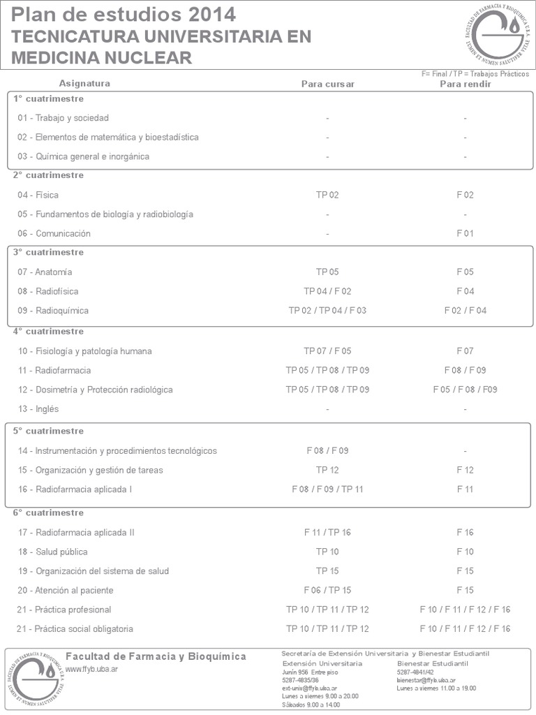 Esquema Plan TUMN | PDF | Cuidado de la salud | Medicina