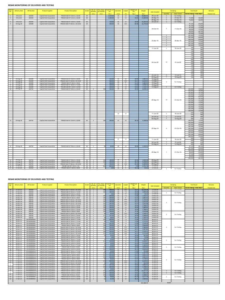 Raw Materials Delivery Log | PDF | Economic Sectors | Civil Engineering
