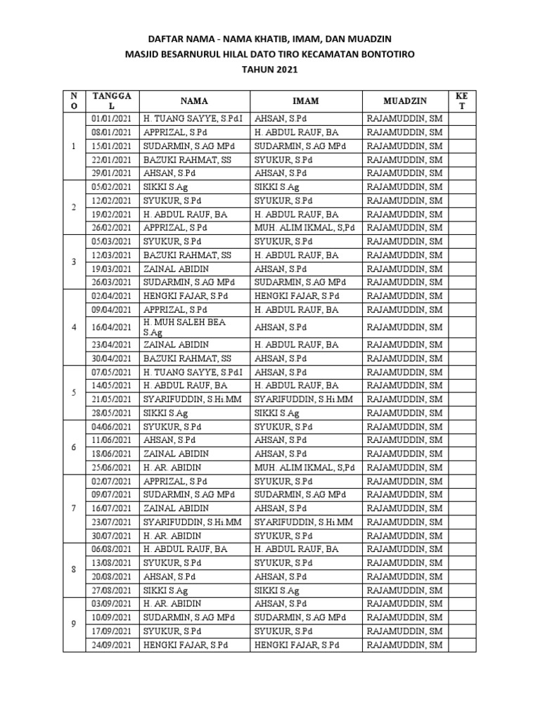 Daftar Nama - Nama Khatib, Imam, Dan Muadzin Masjid Besarnurul Hilal Dato Tiro Kecamatan ...