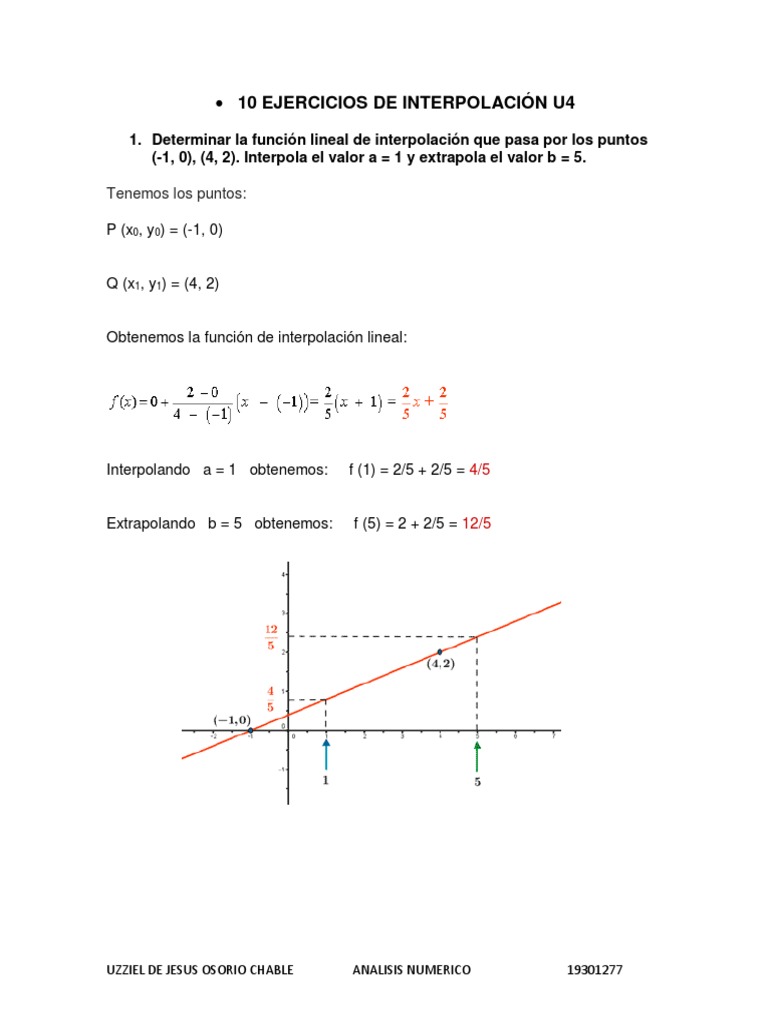10 Ejercicios de Interpolación U4 | PDF | Spline (Matemáticas ...