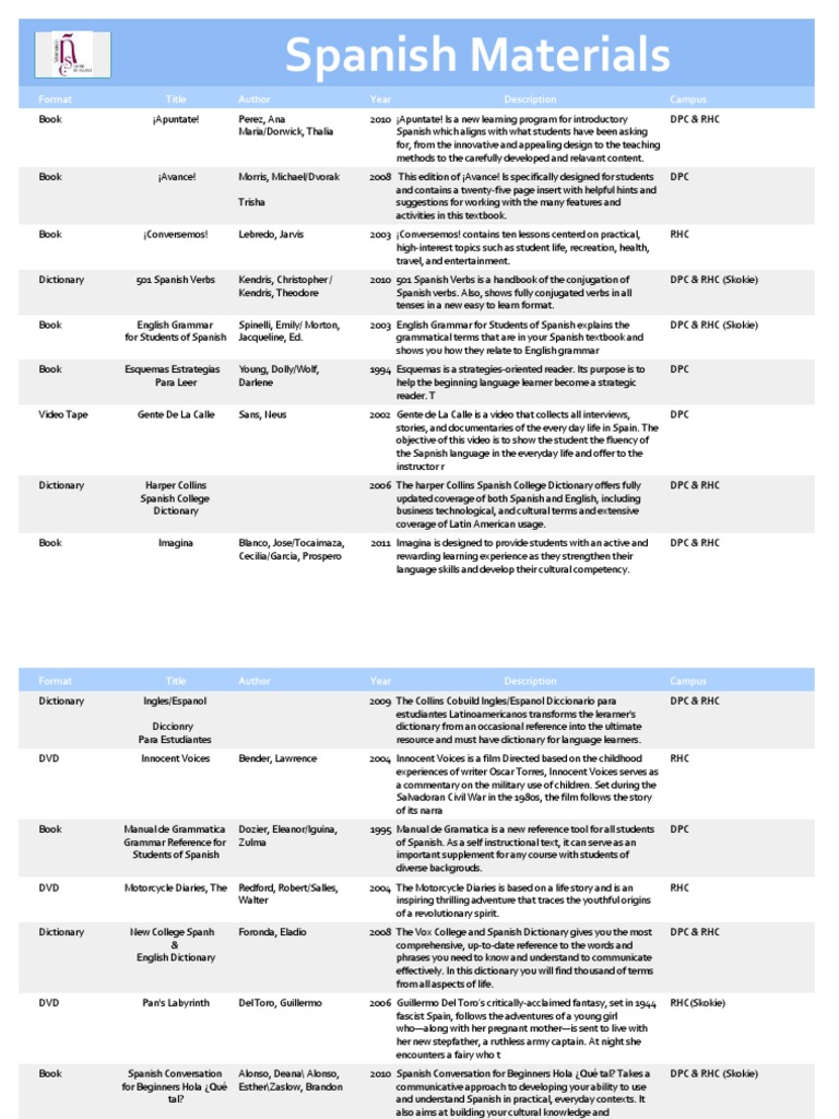 Spanish Materials | PDF | Spanish Language | English Language