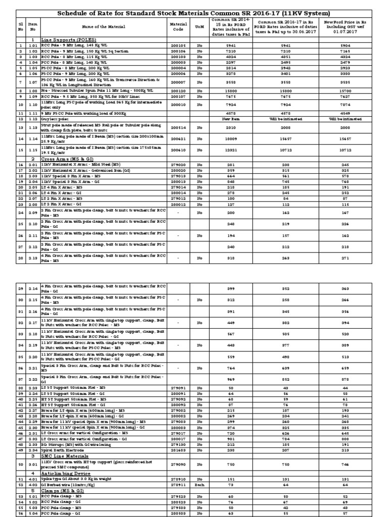 Ford Material Pricing Schedule 2017 | PDF | Insulator (Electricity ...