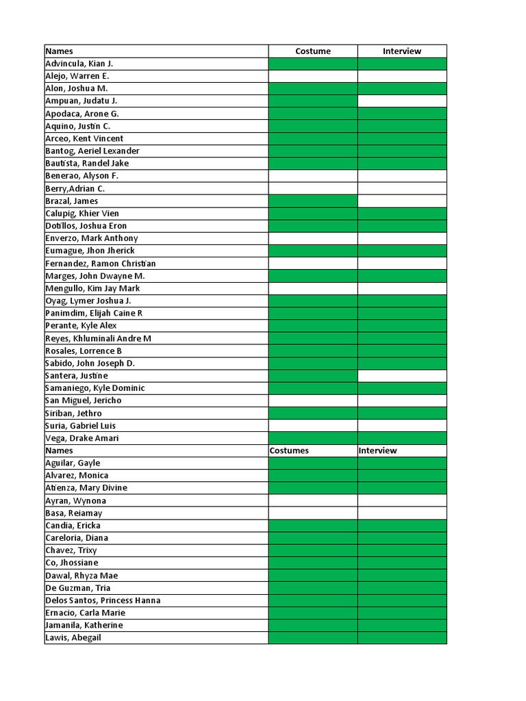 Mapeh Checklist | PDF
