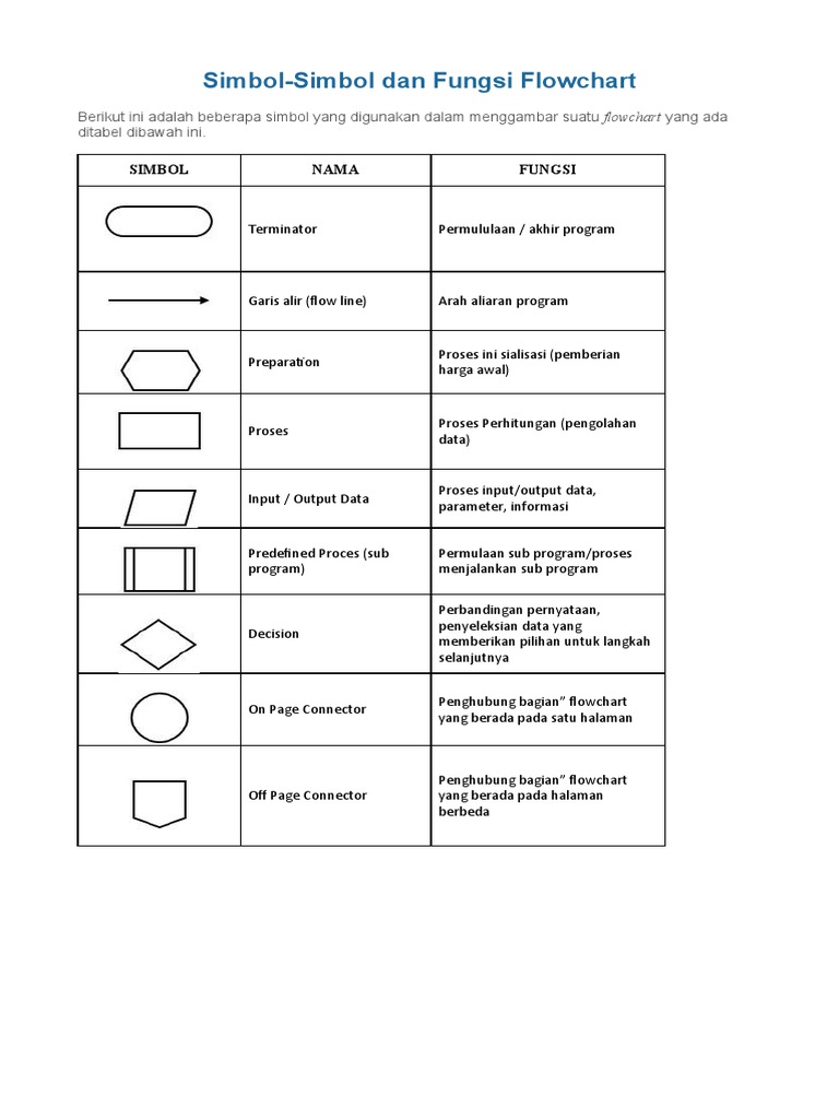 Simbol dan Fungsi Dasar Flowchart | PDF
