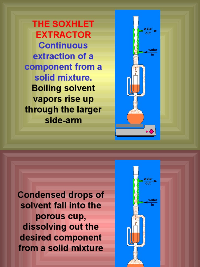 The Soxhlet Extractor: Continuous Extraction of A Component From A Solid Mixture | PDF