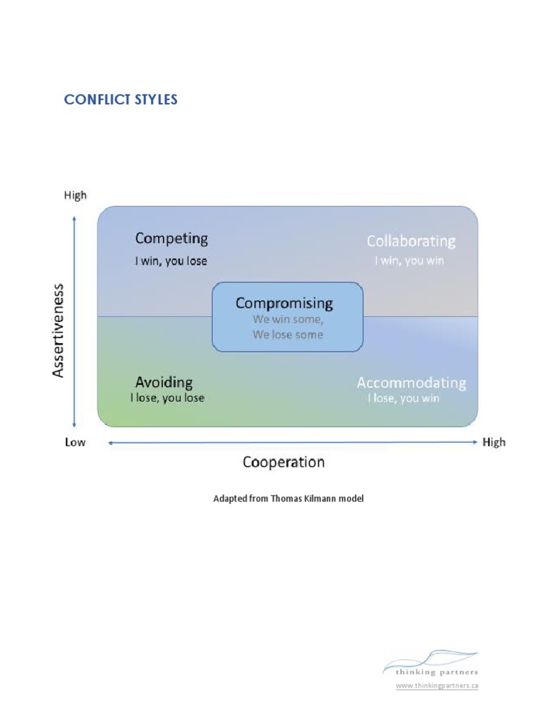 Conflict Styles: Adapted From Thomas Kilmann Model | PDF | Applied ...