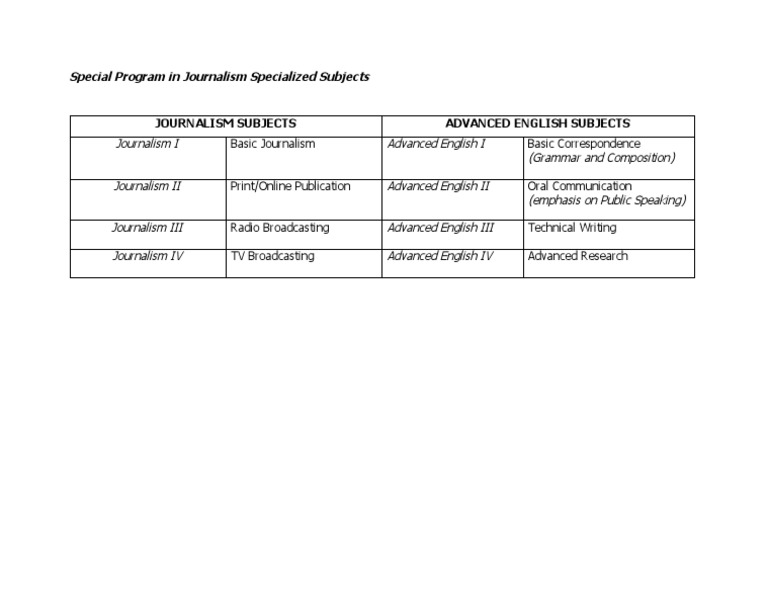 Specialized Subjects in Journalism Program | PDF