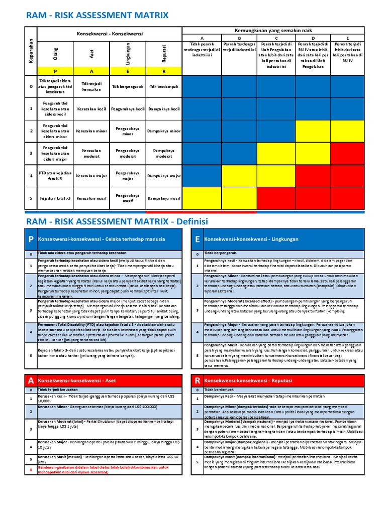 Risk Assessement Matrix | PDF