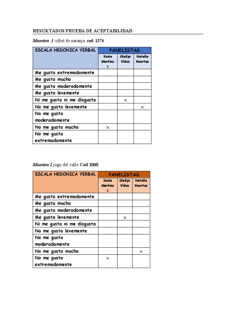 Escala Hedonica de Aceptabilidad | PDF