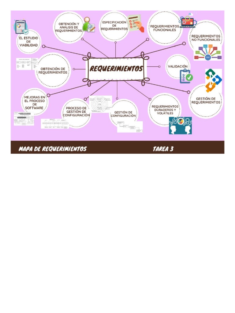 Mapa de Requerimientos | PDF