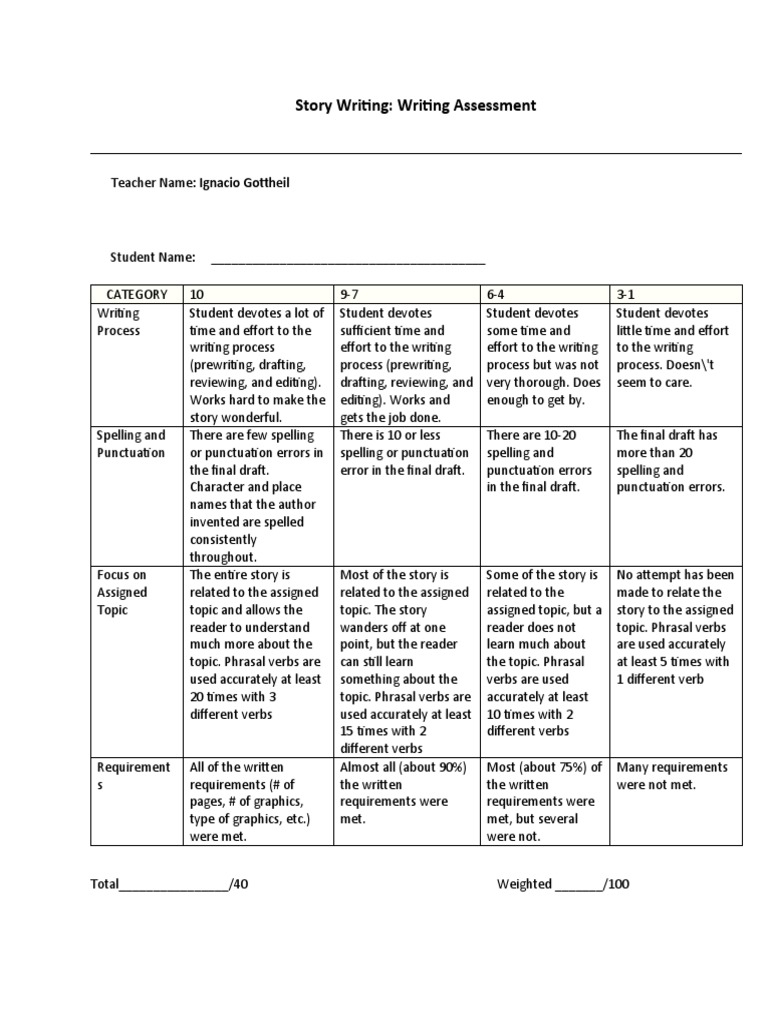 Narrative Writing Assessment Rubric | PDF | Writing | Communication