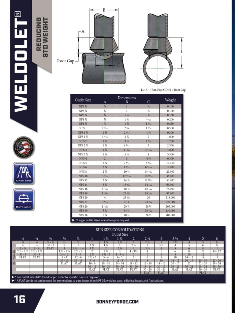 Outlet Size Dimensions Weight A B C: Larger Outlet Sizes Available Upon ...