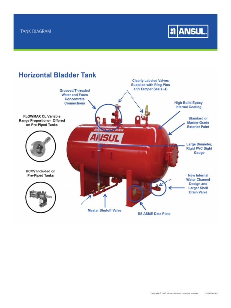 Tank Diagram | PDF