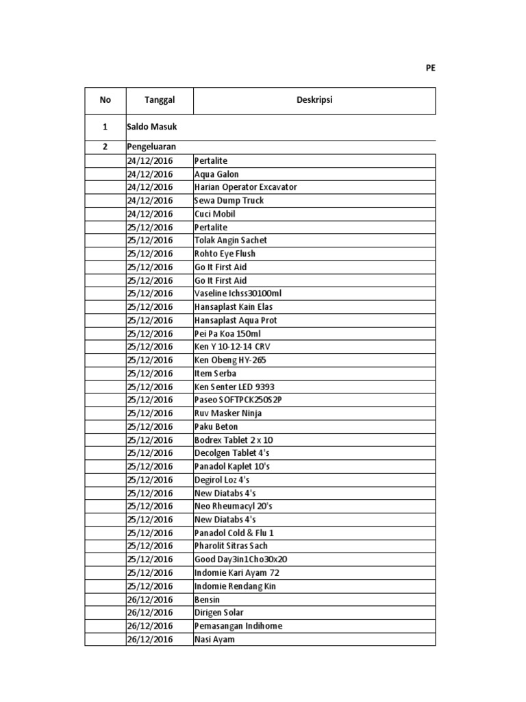Pengeluaran Keuangan 24-26 Desember 2016 No Tanggal Deskripsi 1 Saldo ...