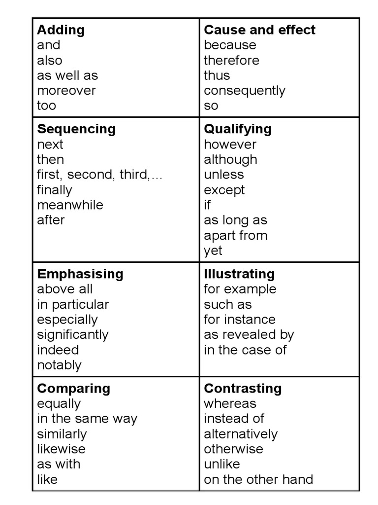 Chart of Connectives and Conjunctions 1pb9zsg