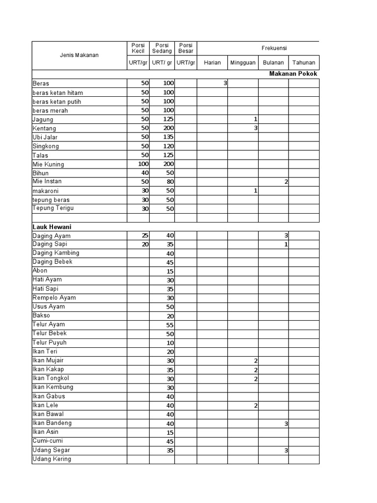 Perhitungan SQ FFQ | PDF | Cuisine | Foods