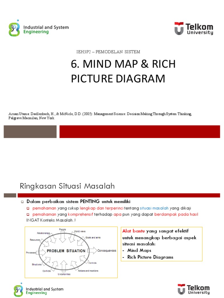 Mind Maps & Rich Picture Diagrams | PDF | Information | Decision Making