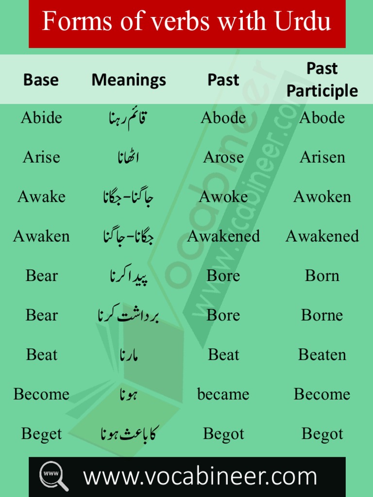 Basic English Words List Vocabineer | PDF | Syntax | Linguistics