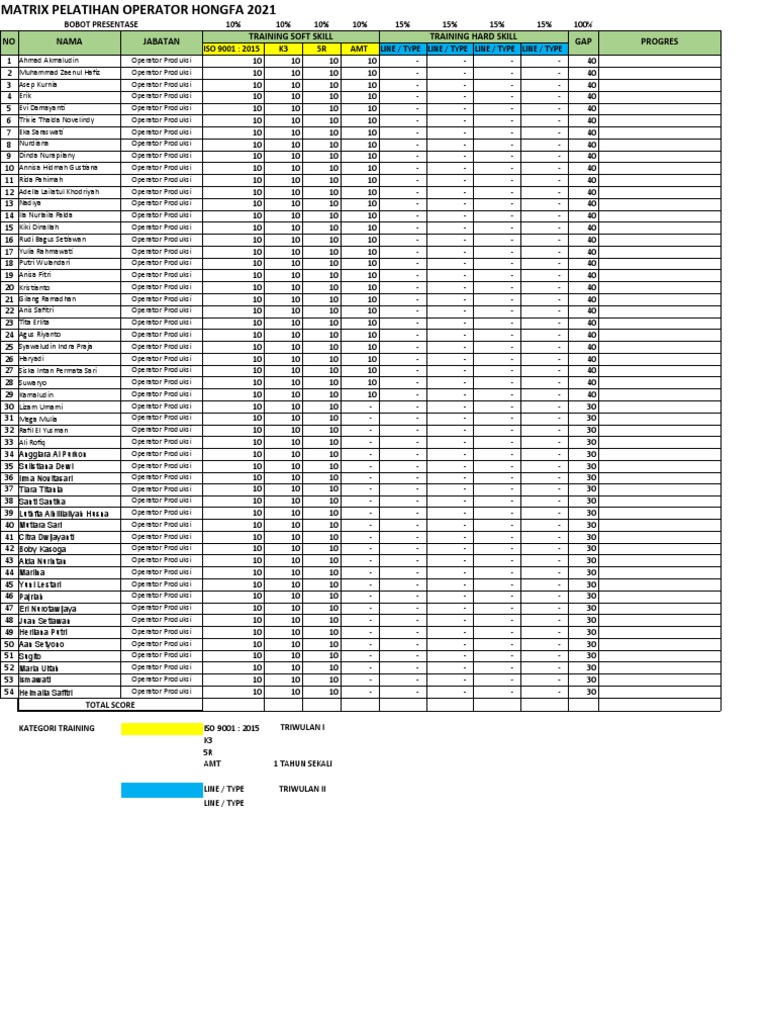 Matrix Kompetensi | PDF