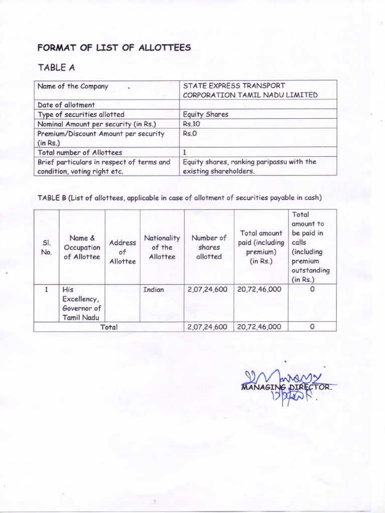 List of Allottees FORMAT | PDF