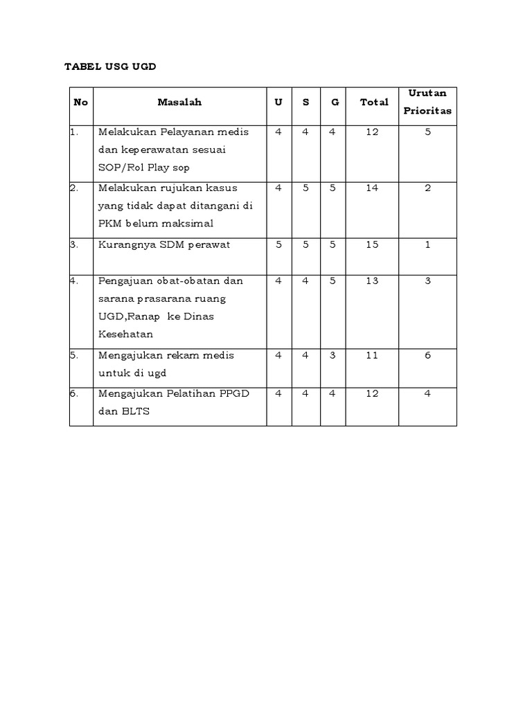 Tabel Usg Ugd | PDF