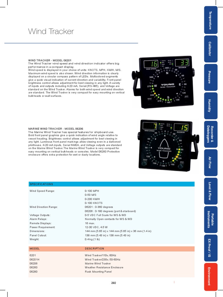 Wind Tracker - 6201 YOUNG | PDF | Wound | Wind Speed