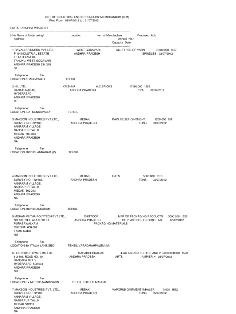 Dipp Iem Aug 2012 | PDF | Gujarat | Sikhism