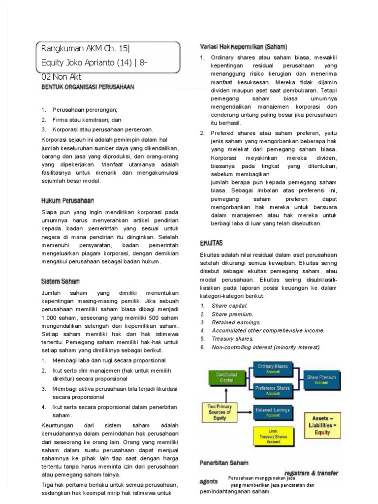 PDF Rangkuman Akm CH 15 Equity Joko Aprianto 14 8 02 Non Akt | PDF