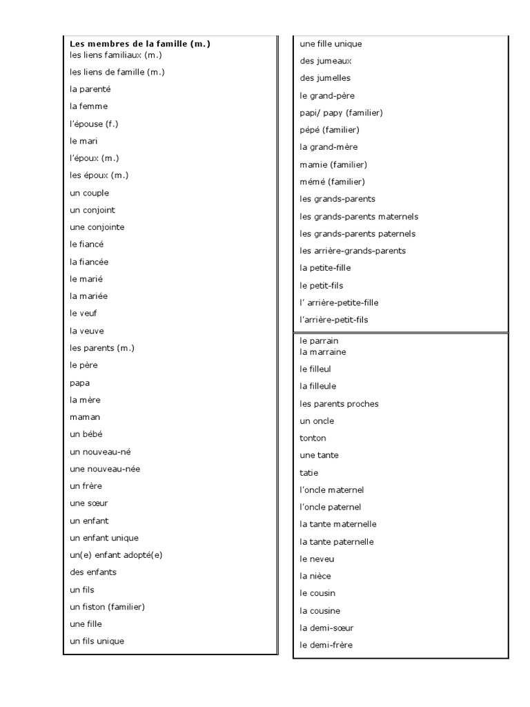 Les Membres de La Famille | PDF | Grand-parent | Relations ...