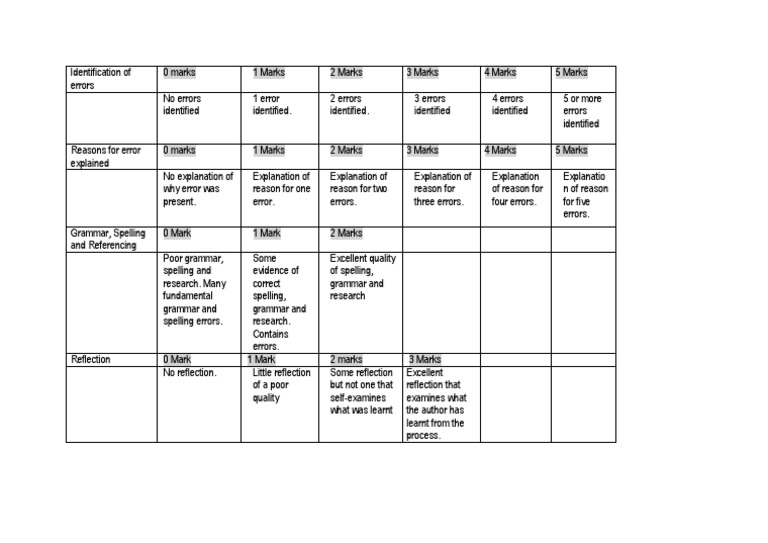 Marking Rubric | PDF