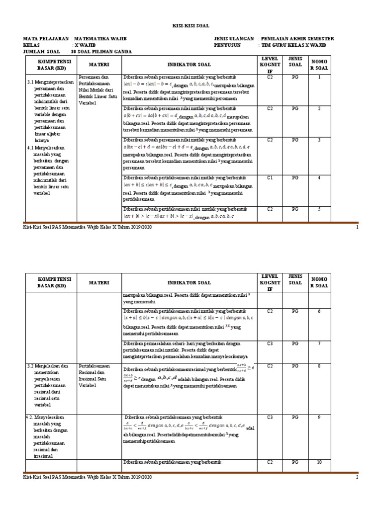 Kisi Kisi MTK Wajib X | PDF