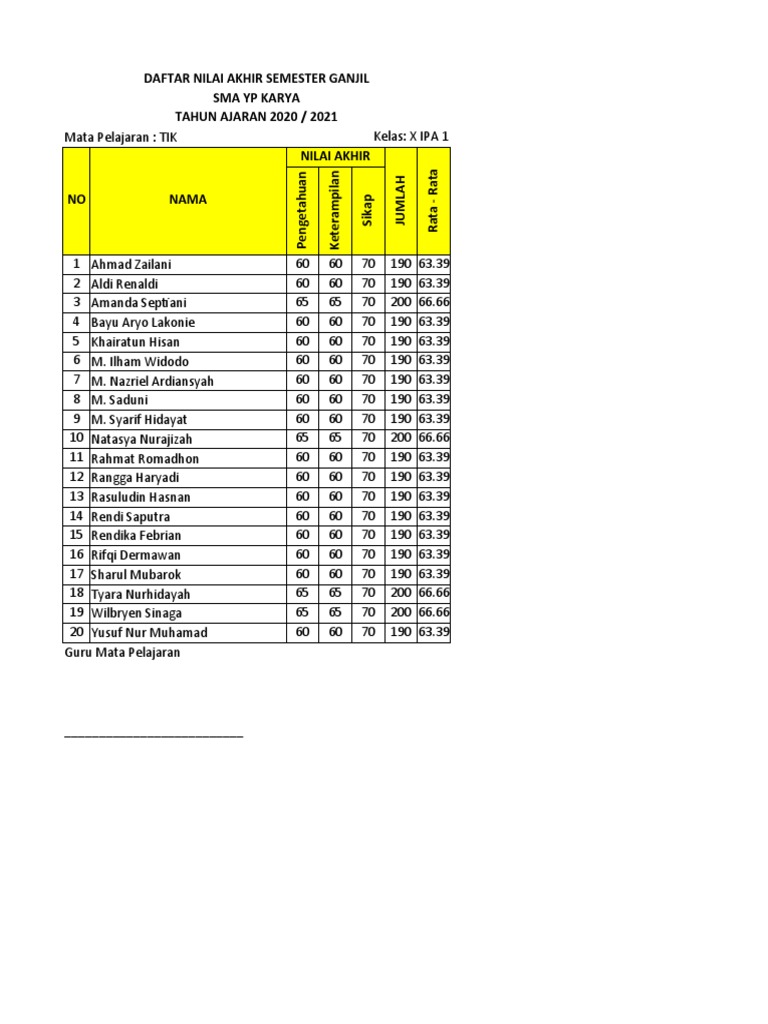 Daftar Nilai Akhir Semester Ganjil Pak Wawan | PDF