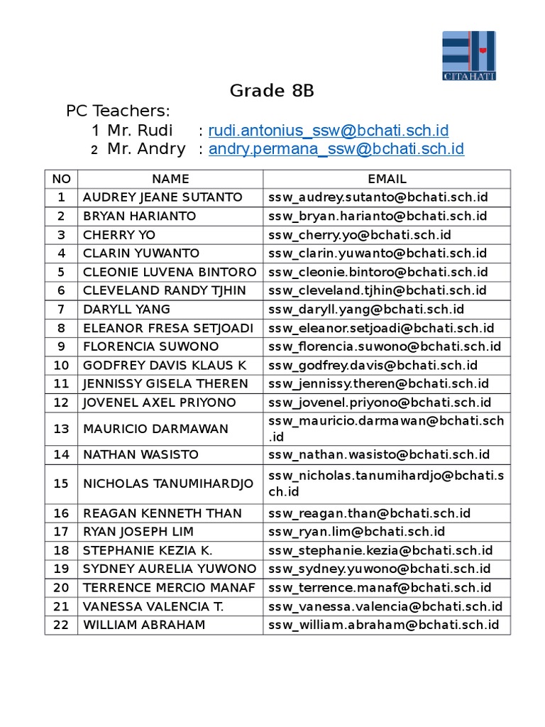 Grade 8B: PC Teachers: 1 Mr. Rudi: Mr. Andry | PDF