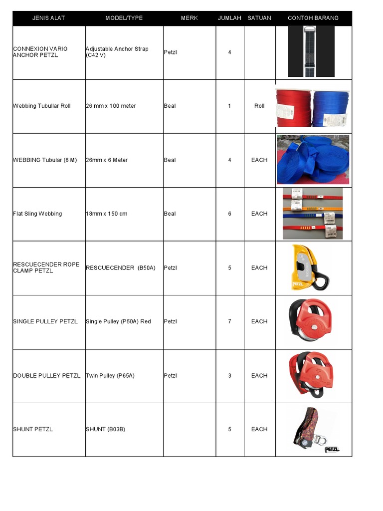 Jenis Alat Model/Type Merk Jumlah Satuan Contoh Barang | PDF ...