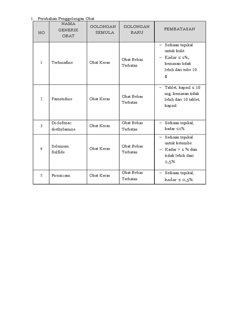 Tugas Perubahan Penggolongan Obat DOWA | PDF