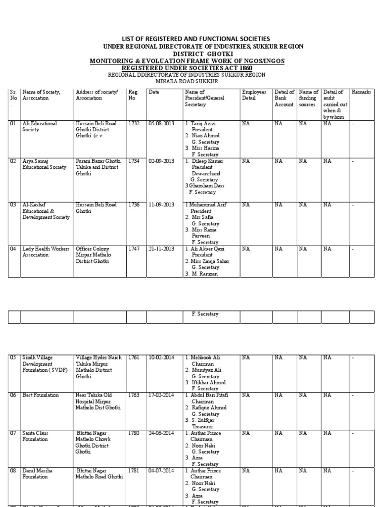 List of Societies Sukkur New | Download Free PDF | Ramadan | Sikhism