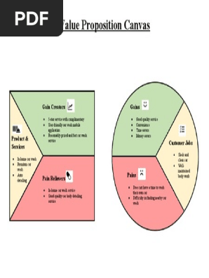 Value Proposition Canvas Pdf