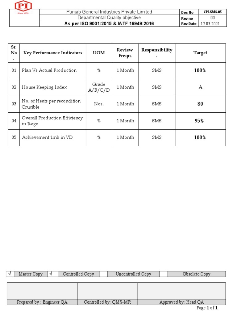 As Per ISO 9001:2015 & IATF 16949:2016: Doc No CH-SMS-05 Rev No Rev ...