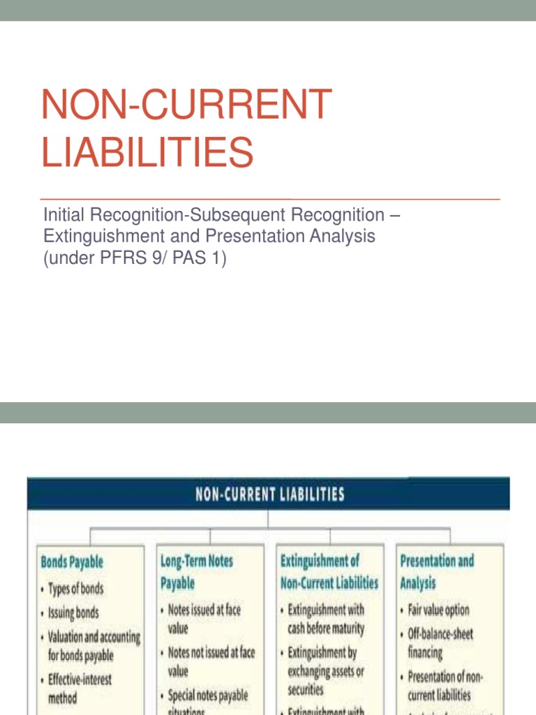 Analyze Non-Current Liabilities | PDF | Bonds (Finance) | Discounting
