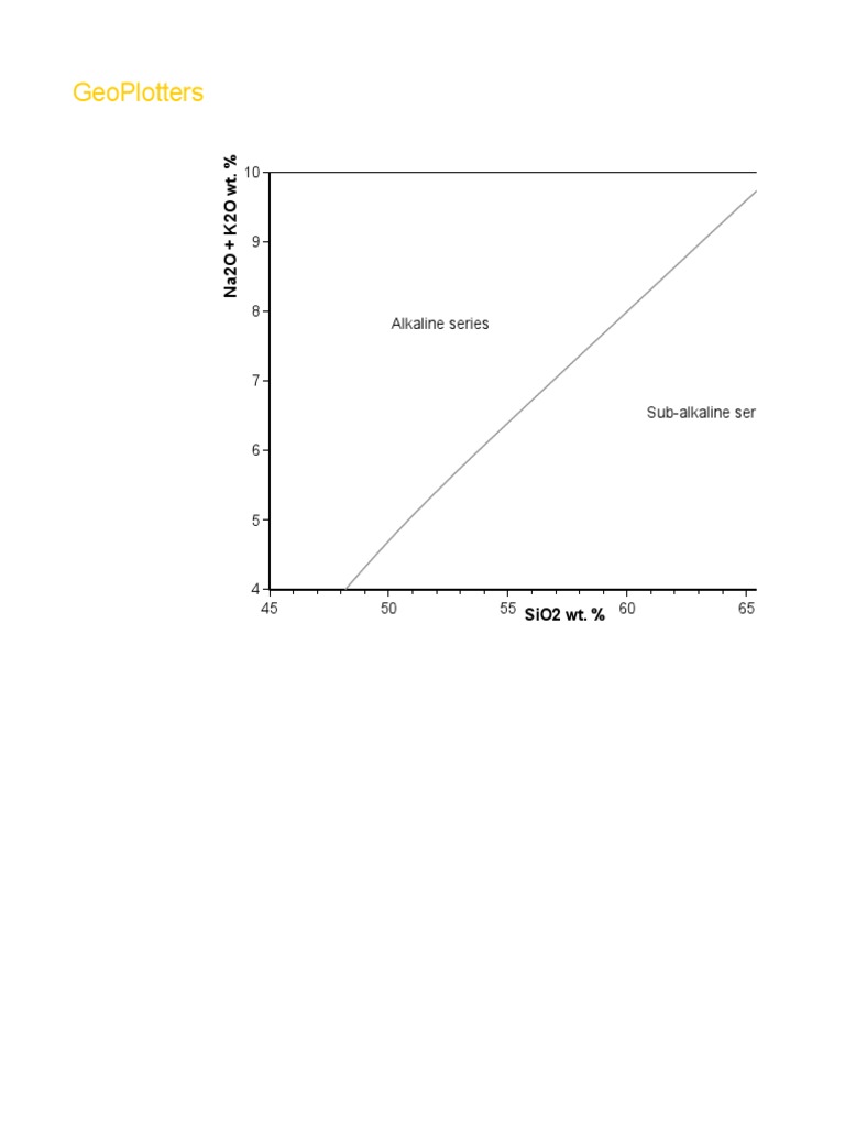 Irvine & Baragar - 1971 - Alkaline Vs Sub-Alkaline | PDF
