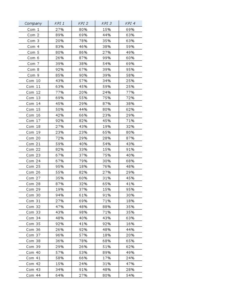 KPI Dashboard in Excel Part 3 | PDF | Business