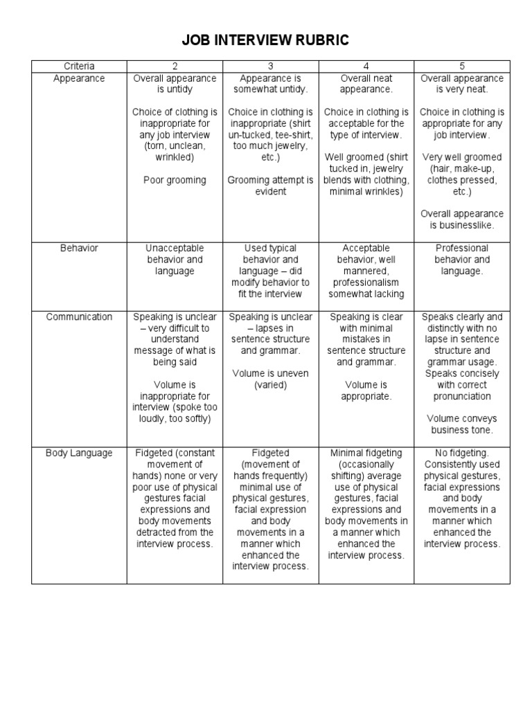 Job Interview Rubric | PDF | Linguistics | Human Nature