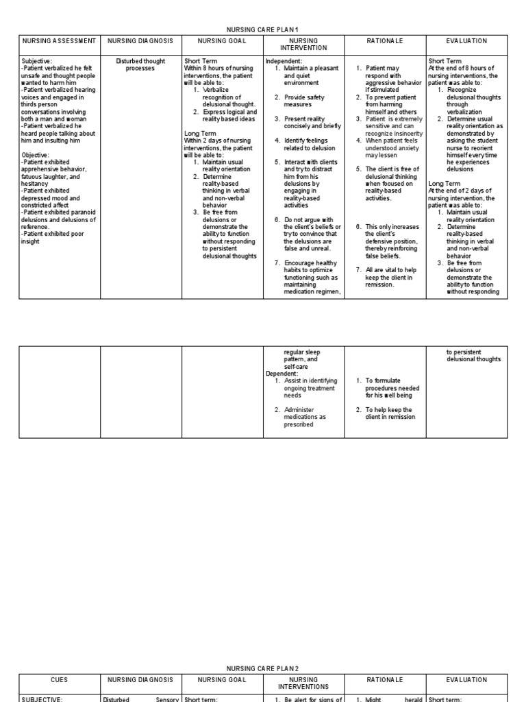 NCM 117 - Graded Seatwork | PDF | Delusion | Anxiety