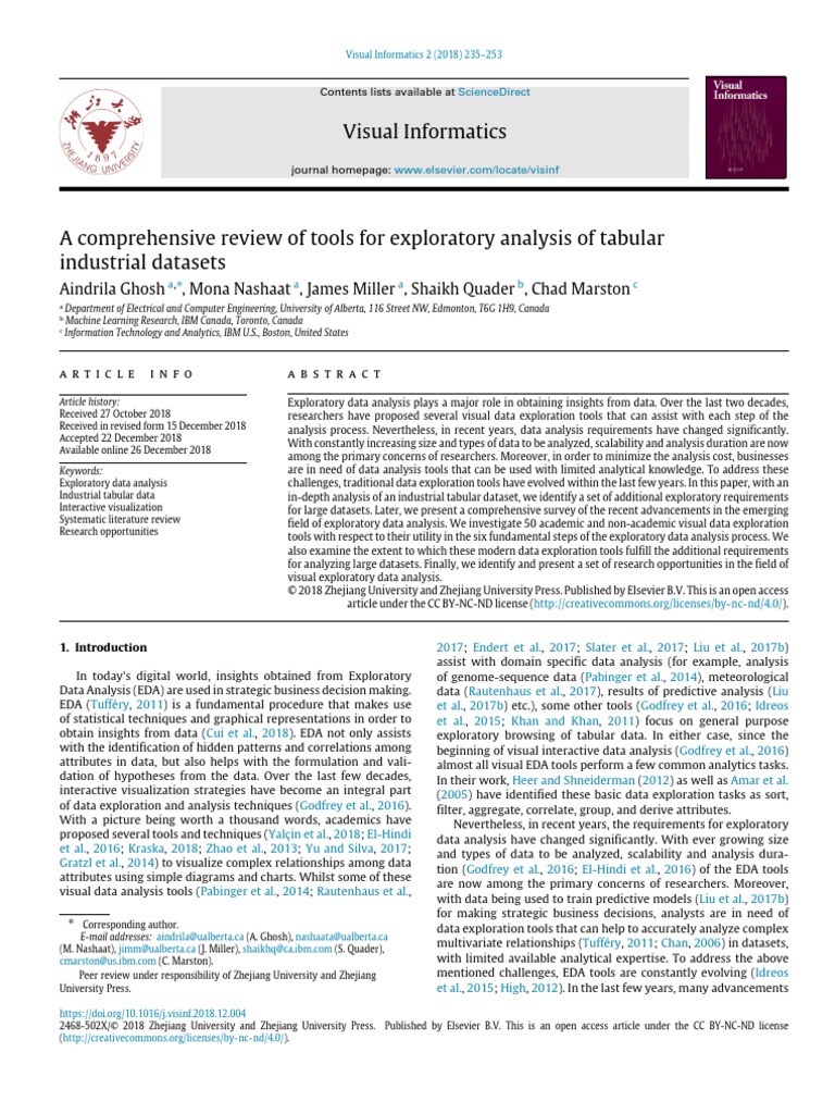 Visual Informatics: Aindrila Ghosh, Mona Nashaat, James Miller, Shaikh Quader, Chad Marston ...