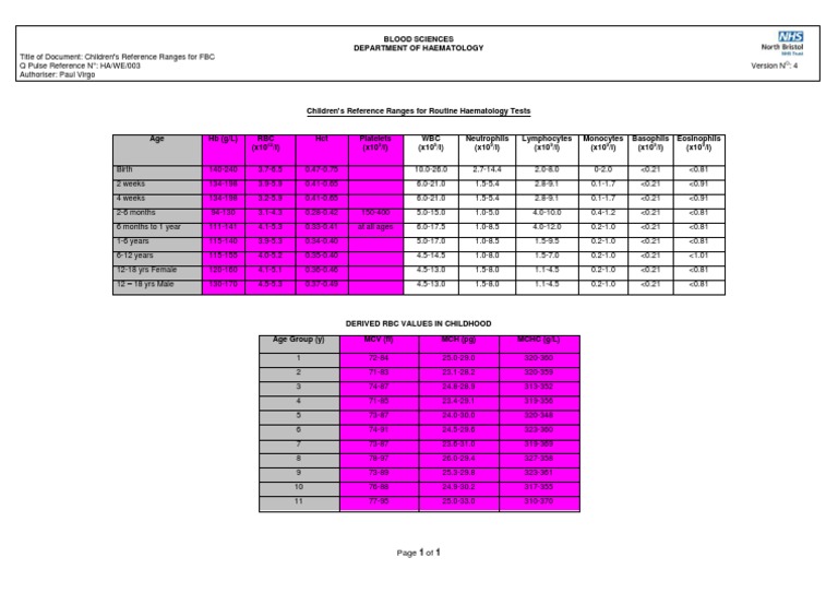 Childrens FBC Reference Ranges | PDF | White Blood Cell | Hematology