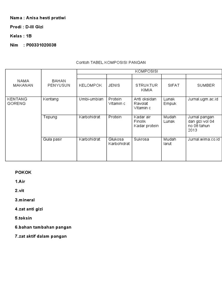 Contoh Tabel Komposisi Pangan | PDF | Kesehatan Holistik