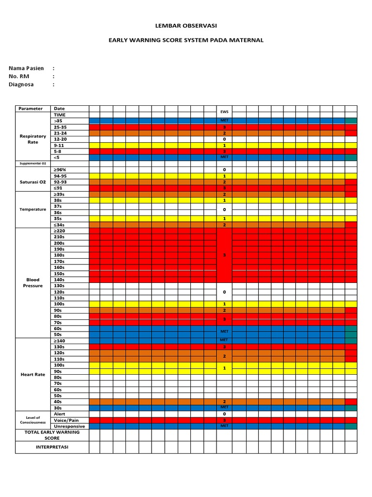 Maternal Early Warning Score System Observation Sheet | PDF | Nature
