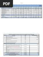 Excel Dashboard Delay Analysis Report | PDF